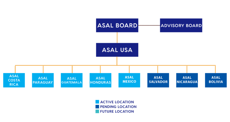 Home | Anabaptist | Savings and Loans International